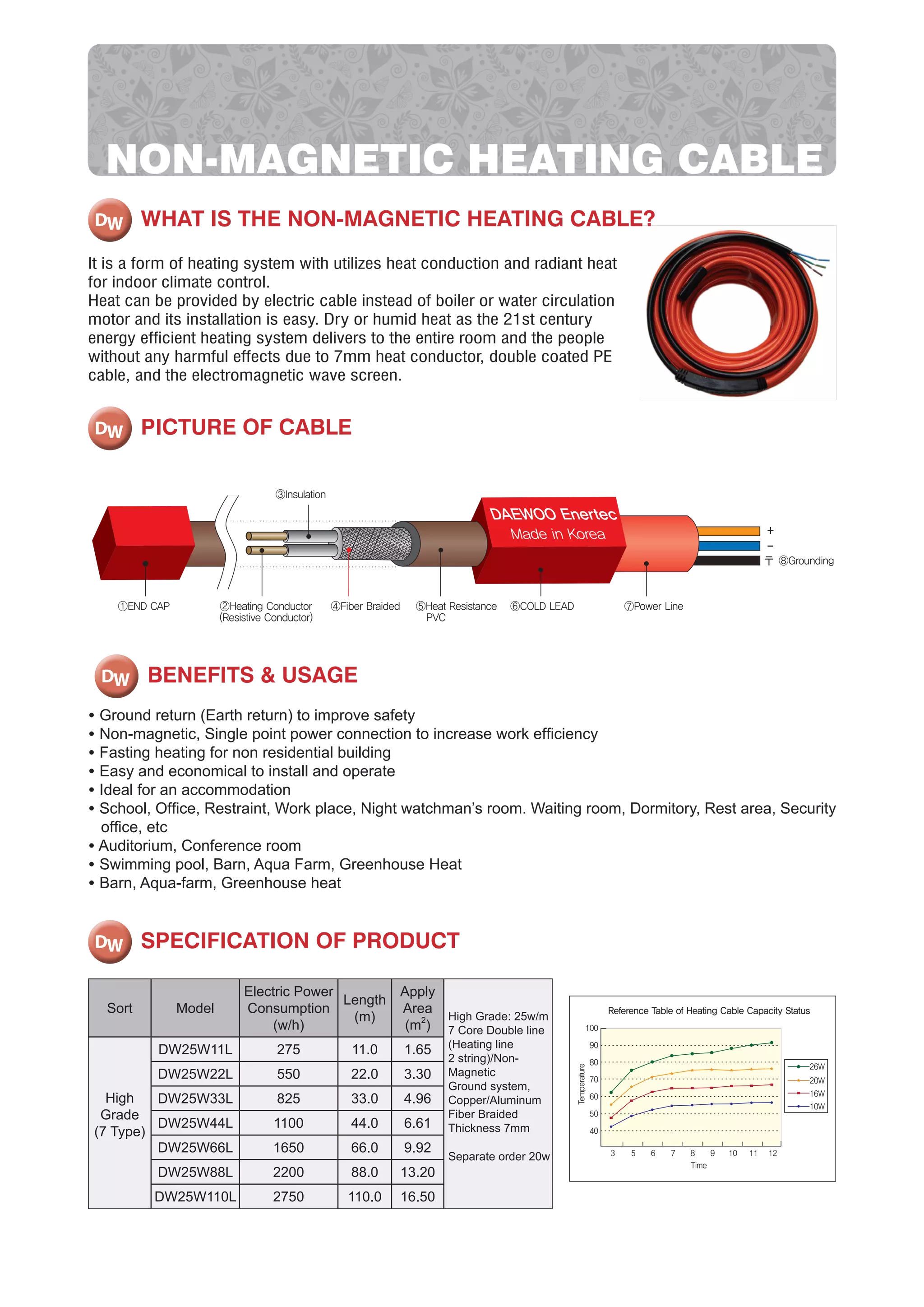 Daewoo Enertec Catalogue | PDF