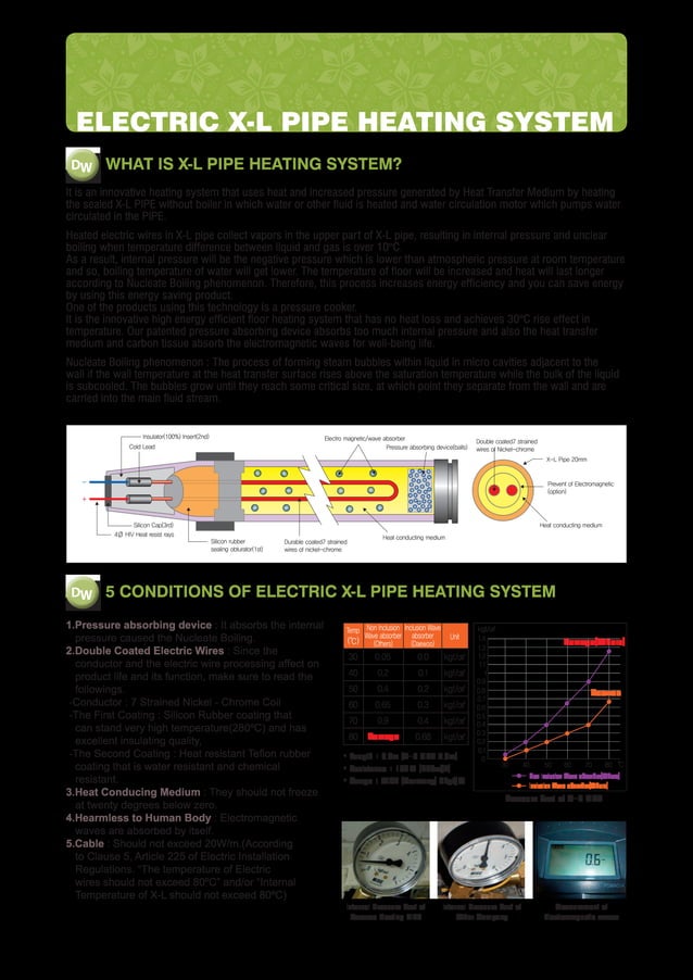 Daewoo Enertec Catalogue | PDF