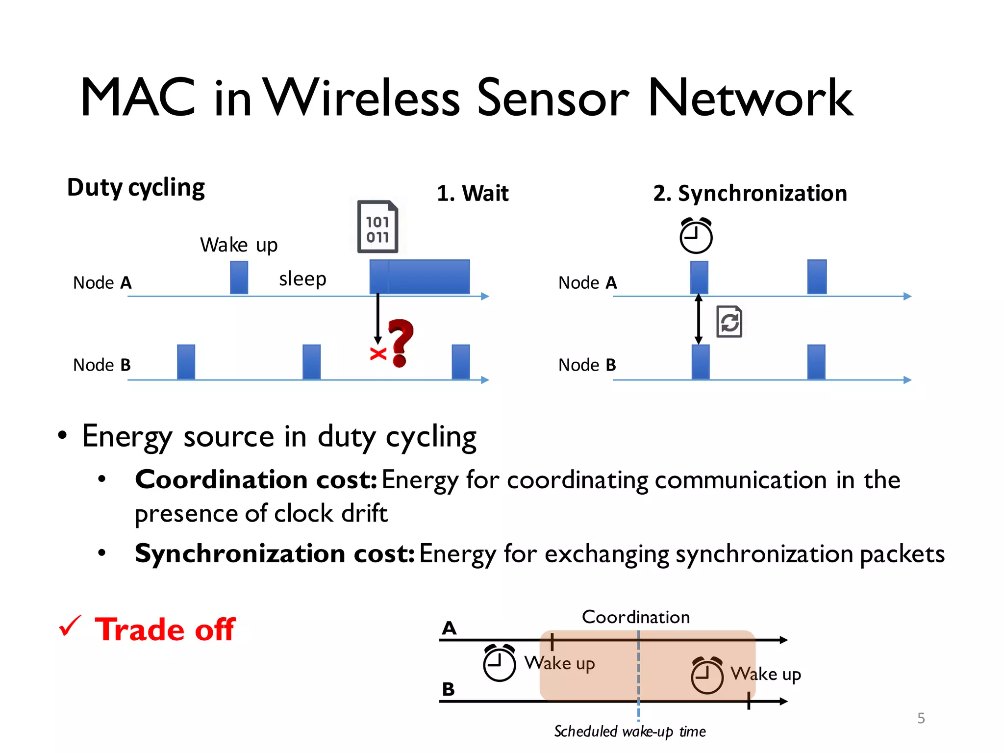 Revisiting Sensor MAC for Periodic Monitoring: Why Should Transmitters ...