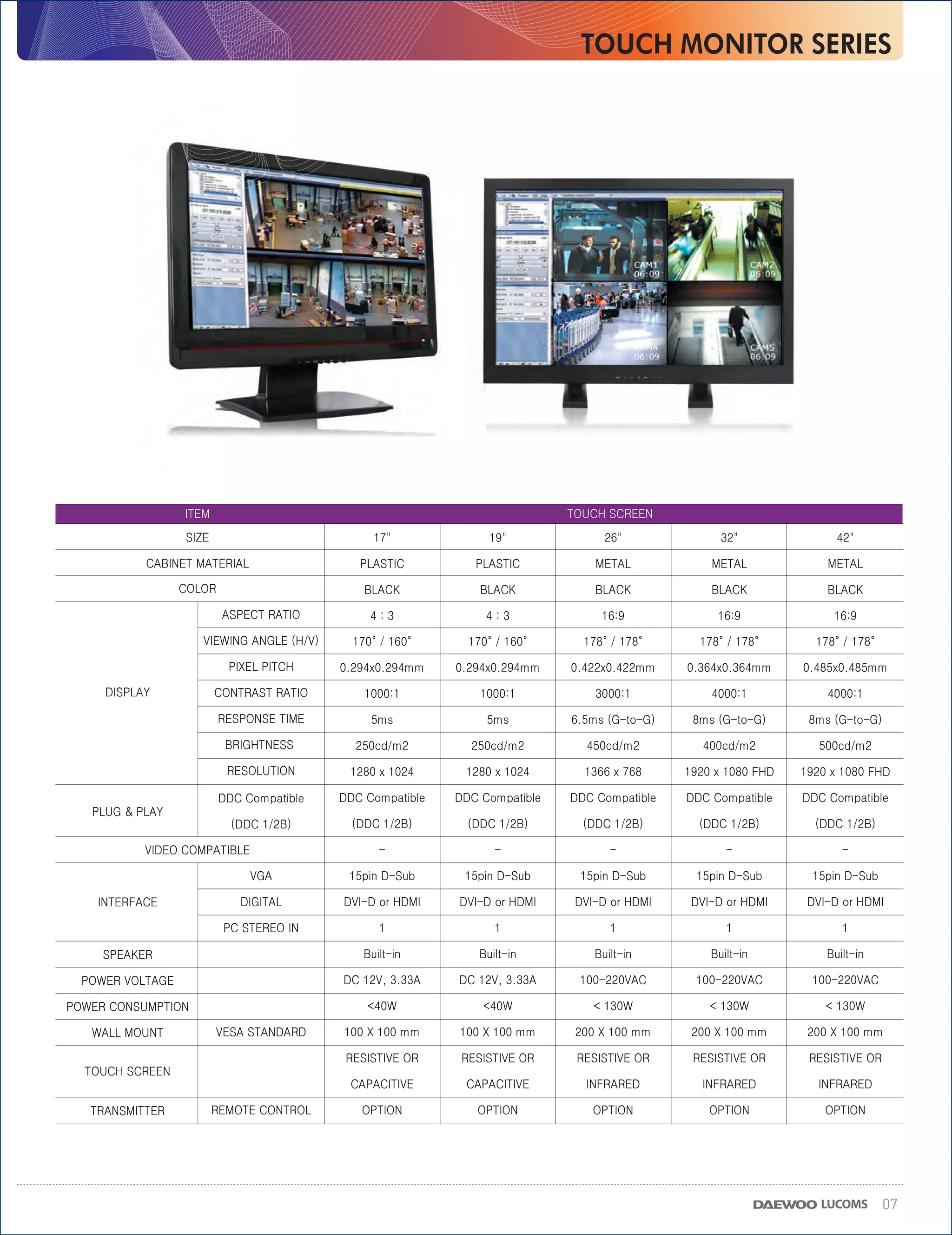 Daewoo Lucoms Catalogue | PDF