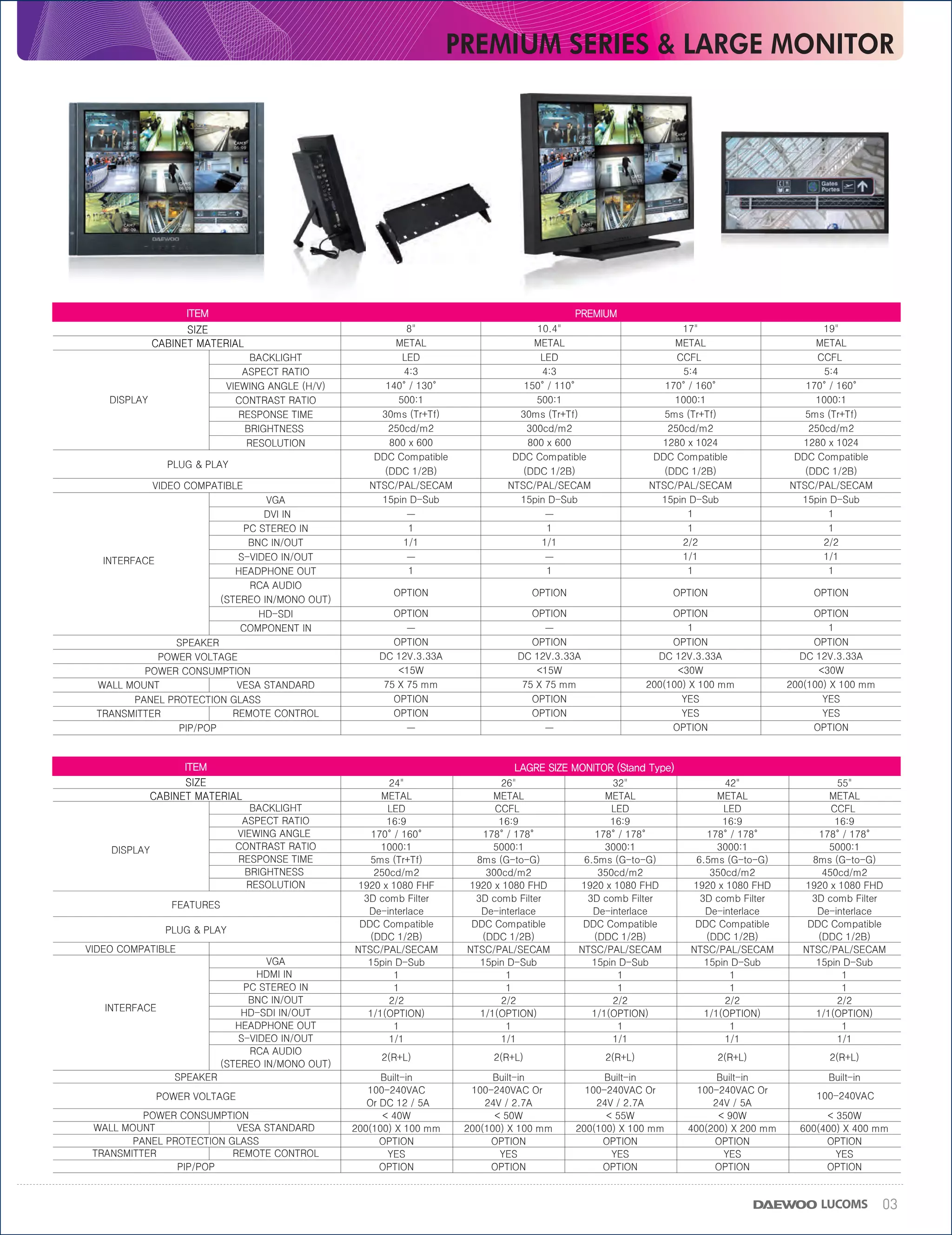 Daewoo Lucoms Catalogue | PDF