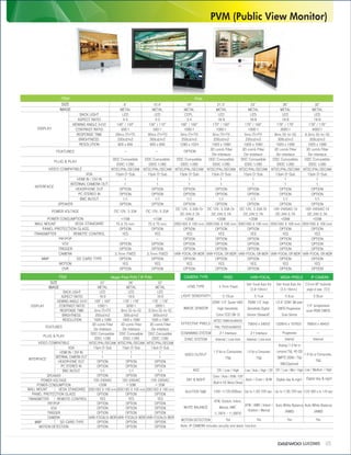 Daewoo Lucoms Catalogue | PDF