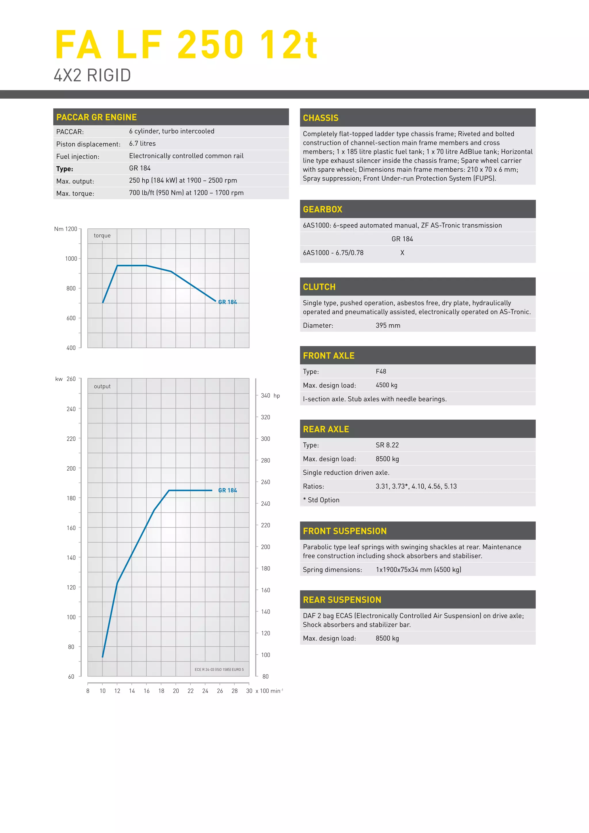 DAF LF Series Trucks Spec Sheets | PDF