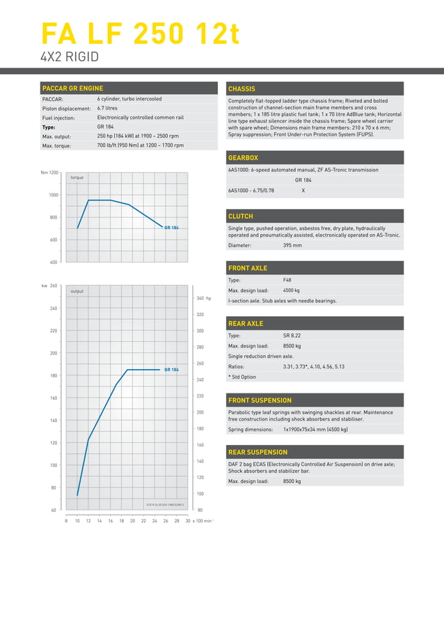 DAF LF Series Trucks Spec Sheets | PDF | Radio Control | Hobbies ...