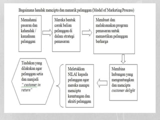 Daf 2313 t6 tuai hasil | PPT