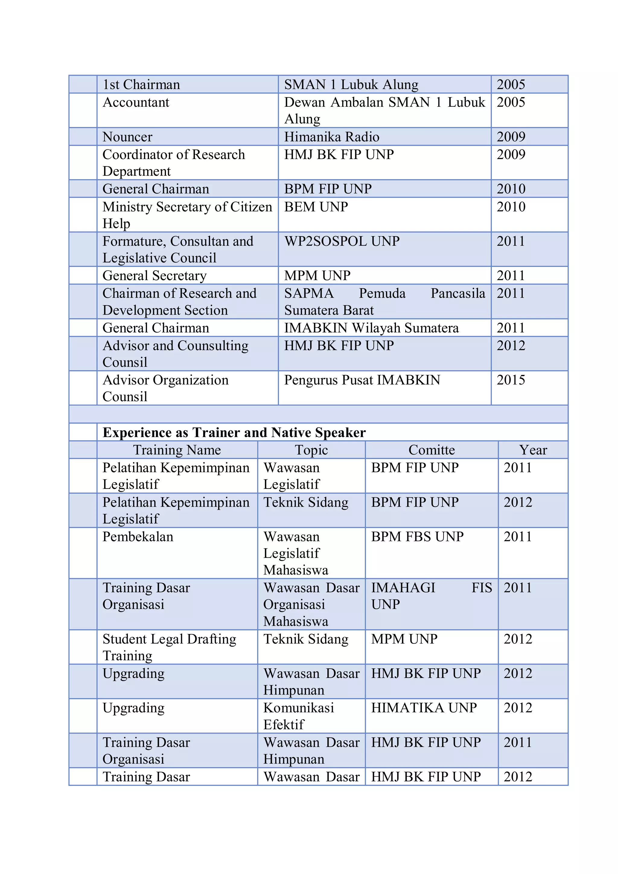 CV - Achmad Badaruddin - March 2016 | PDF