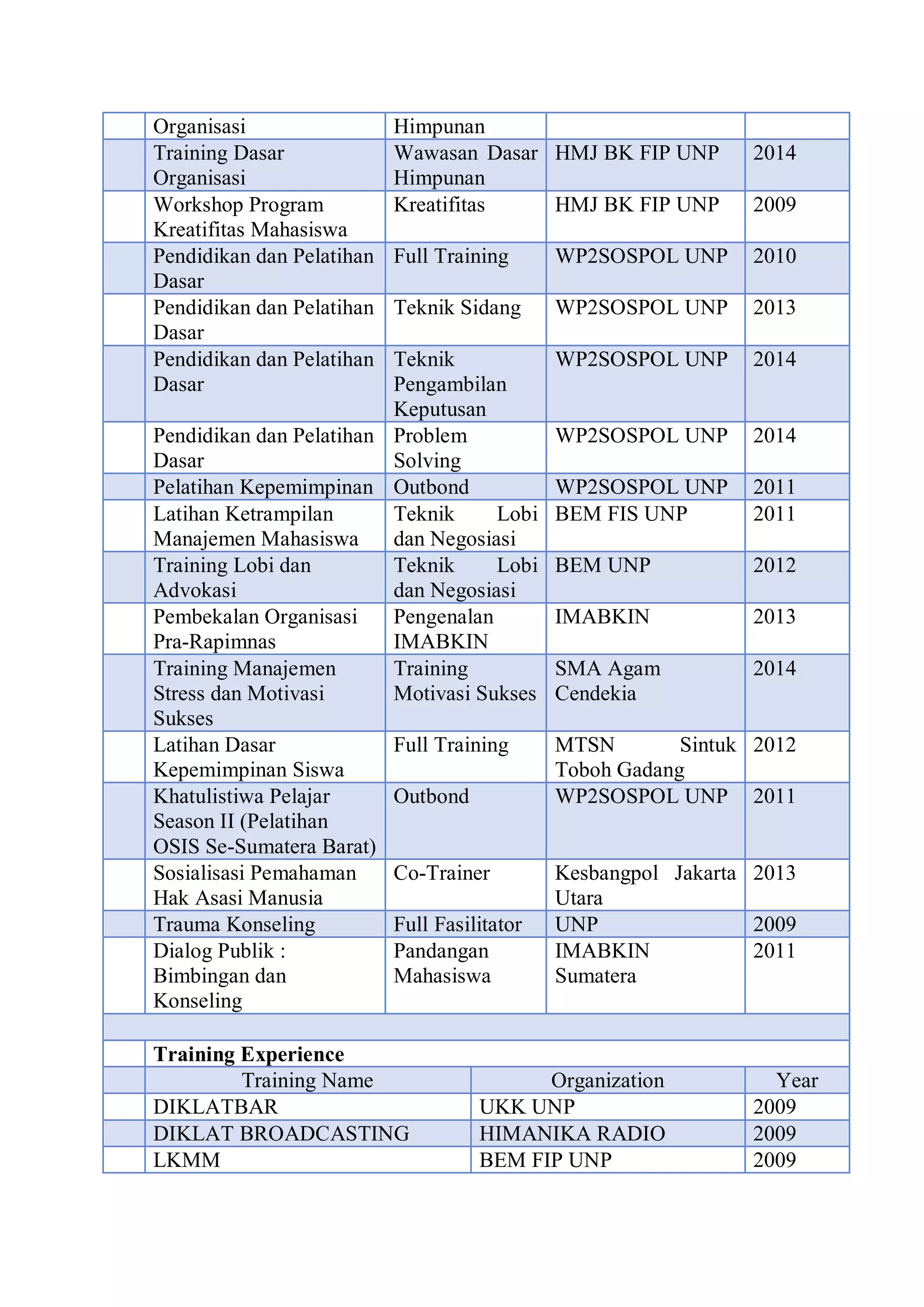 CV - Achmad Badaruddin - March 2016 | PDF