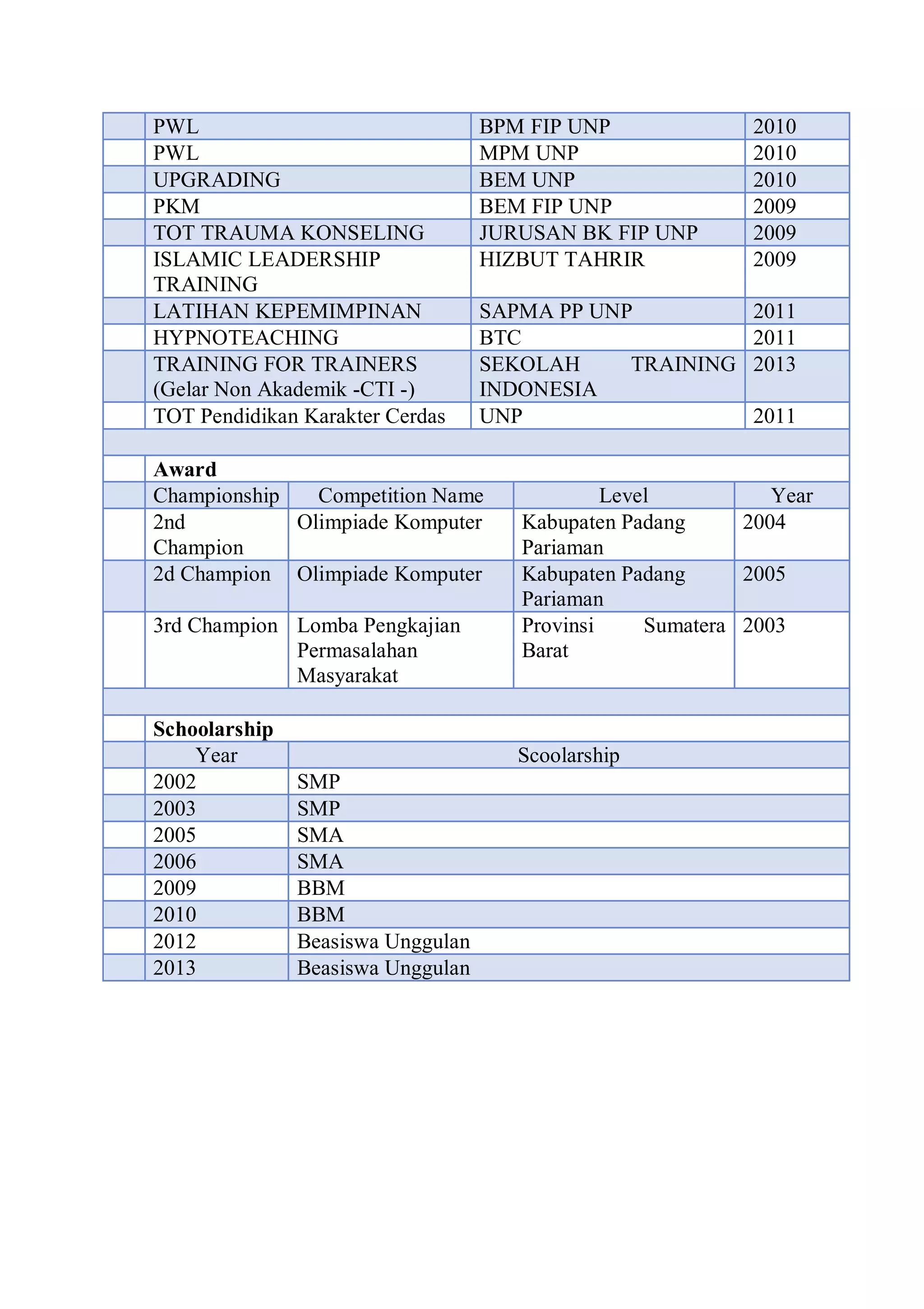 CV - Achmad Badaruddin - March 2016 | PDF