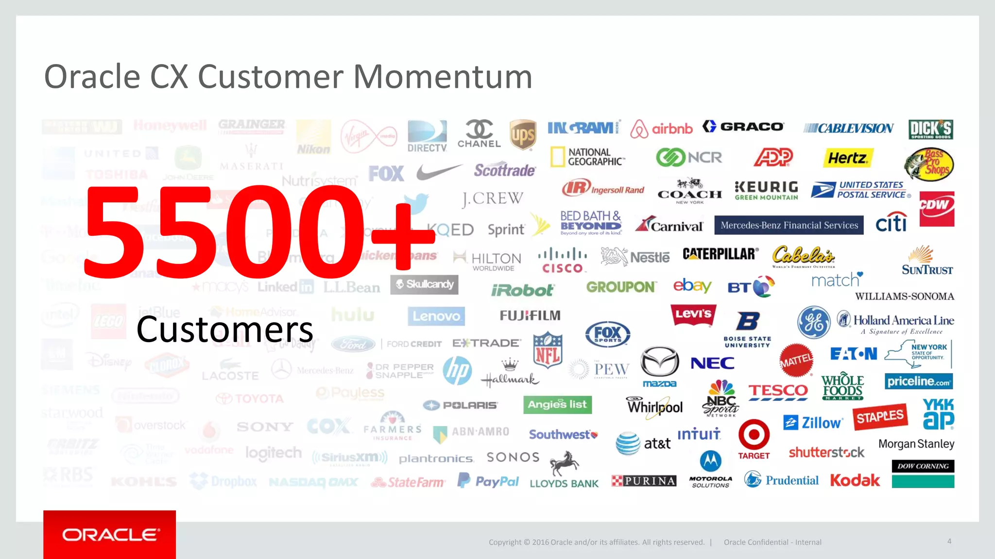 CX Suite Summary 071516 | PPTX