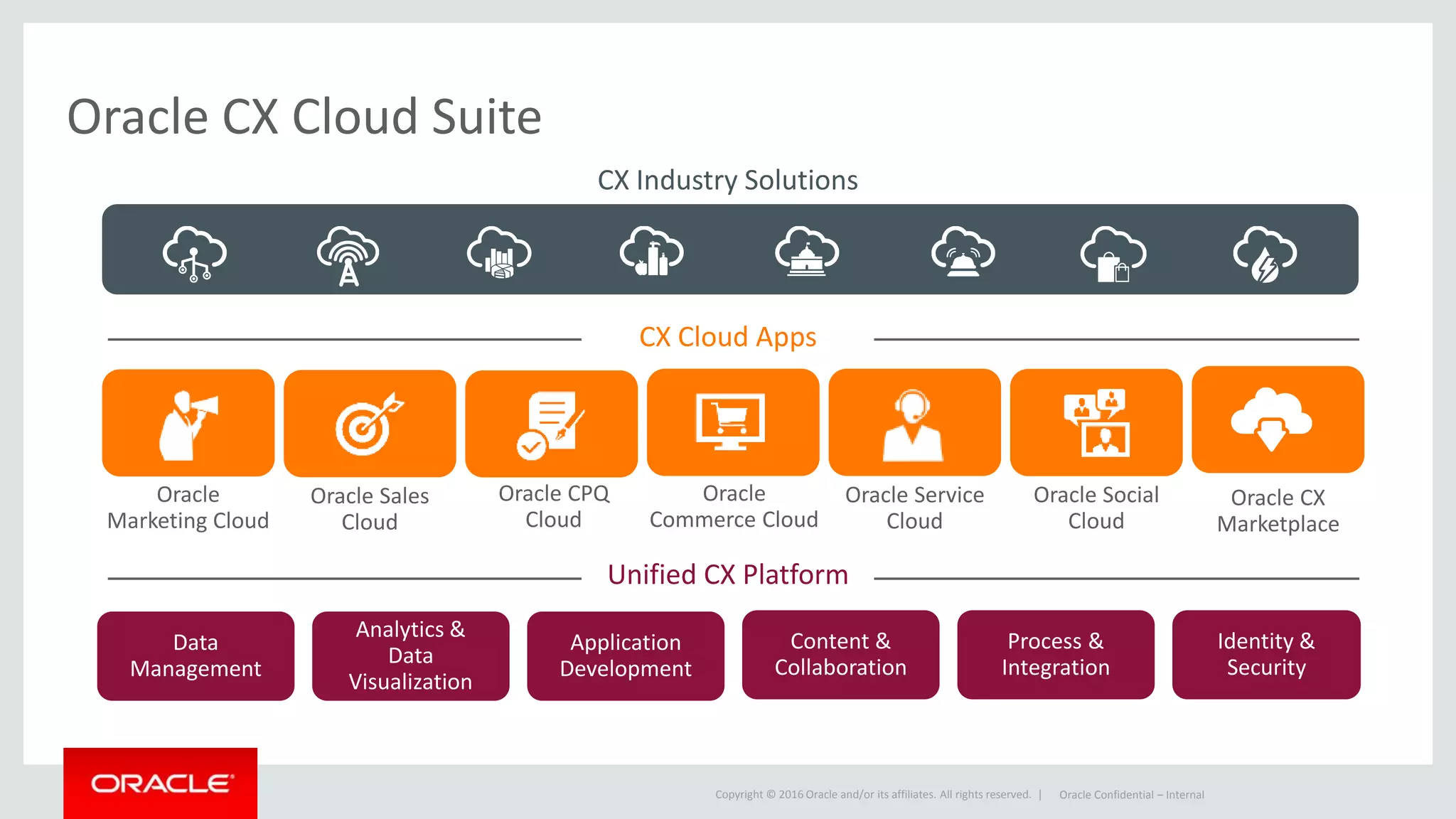 CX Suite Summary 071516 | PPTX