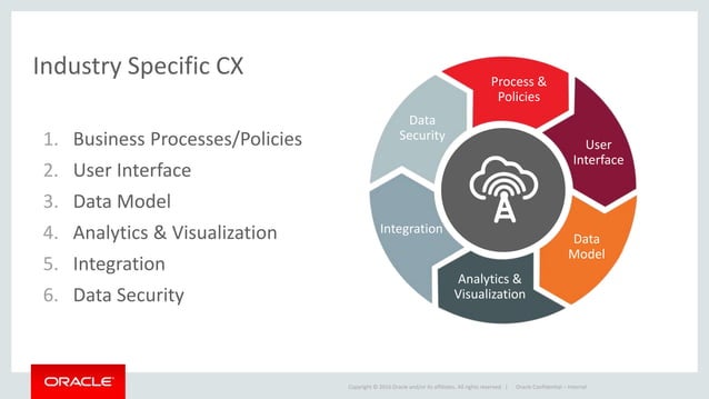 CX Suite Summary 071516 | PPTX