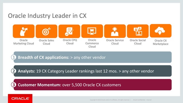 CX Suite Summary 071516 | PPTX