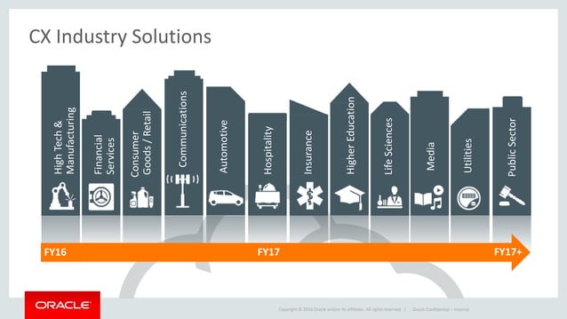 CX Suite Summary 071516 | PPTX