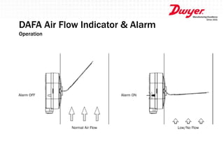 Model DAFA Air Flow Indicator and Alarm | PDF | Automotive