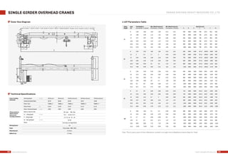 Dafang Crane Overhead Cranes And Gantry Cranes Catalog | PPT