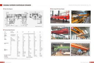Dafang Crane Overhead Cranes And Gantry Cranes Catalog | PPT