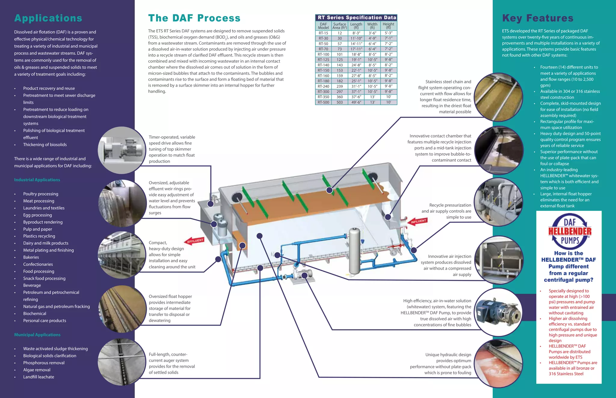 Daf brochure centerfold | PDF