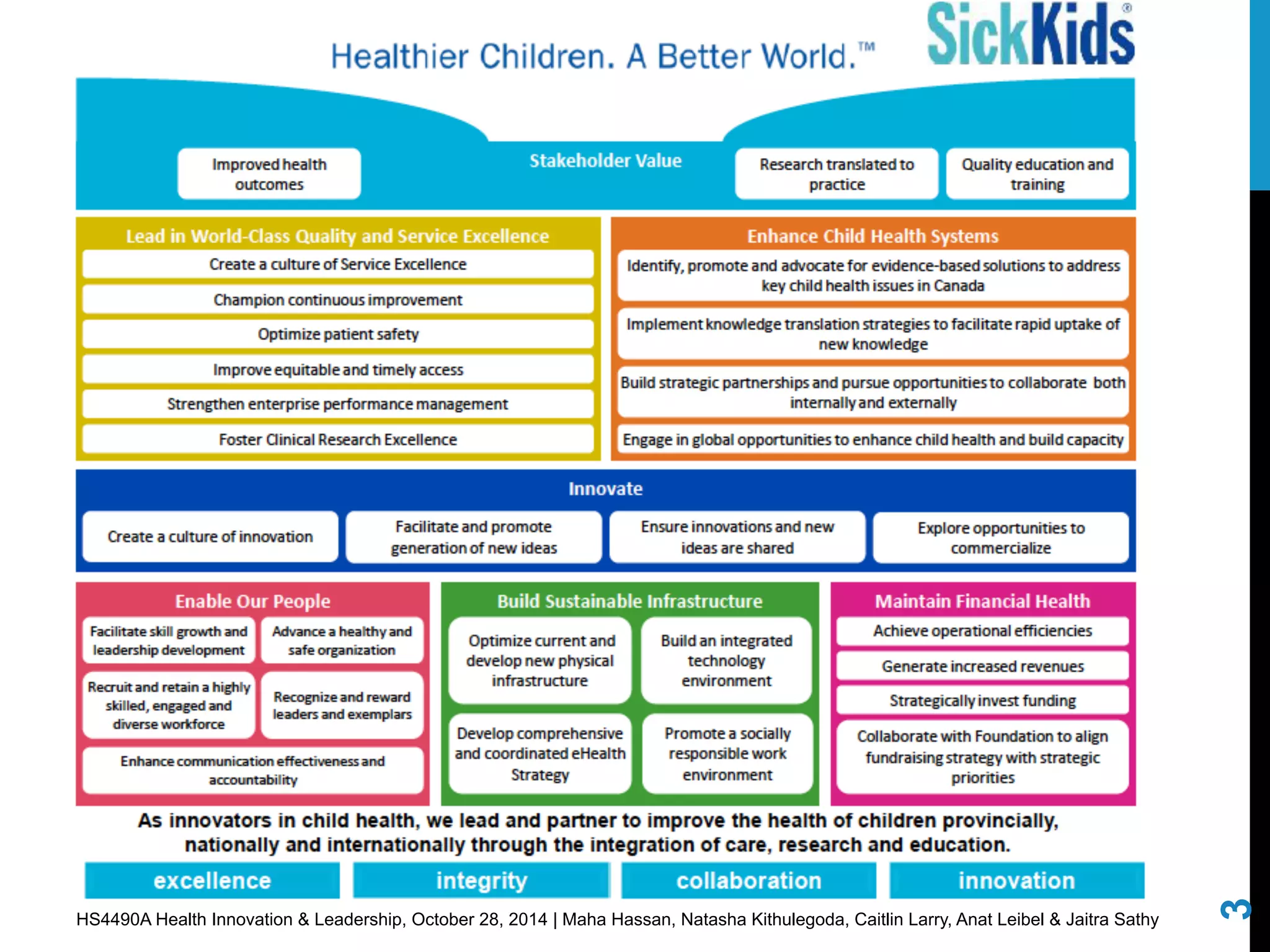 Sick Kids Final Presentation | PDF
