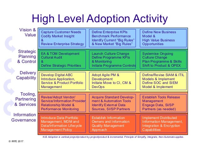 Daf digital adoption framework 2017 - 0-002