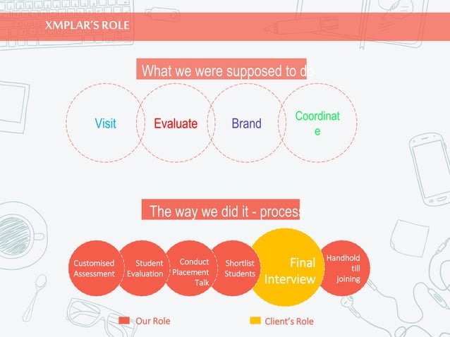 Daffodil Software - Fresher Hiring Case Study | PPTX