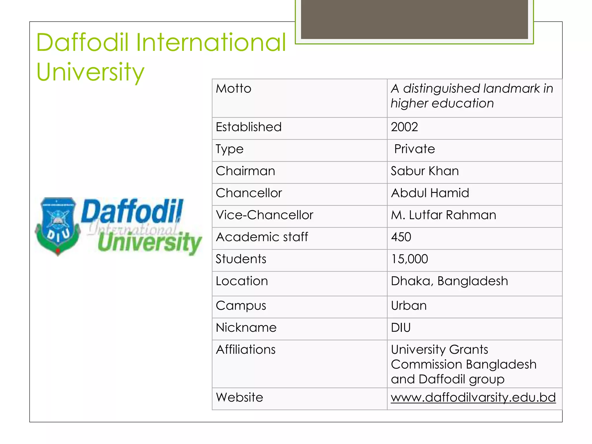 Daffodil international university (DIU) | PPTX