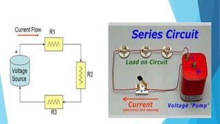 Electrical parameter and equpment | PPTX