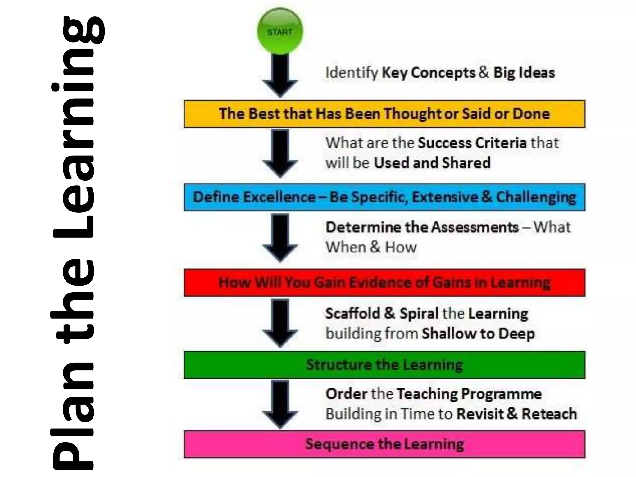 Teaching, Assessment & Learning Priorities 2017 | PPT