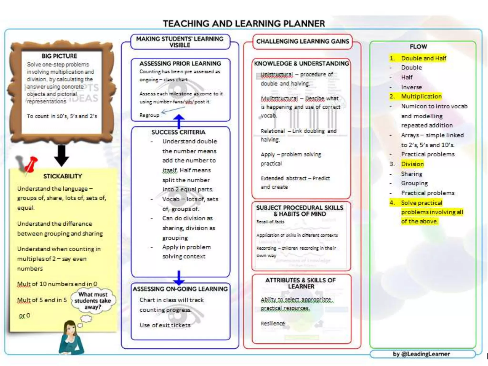Teaching, Assessment & Learning Priorities 2017 | PPT