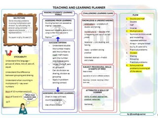 Teaching, Assessment & Learning Priorities 2017 | PPT