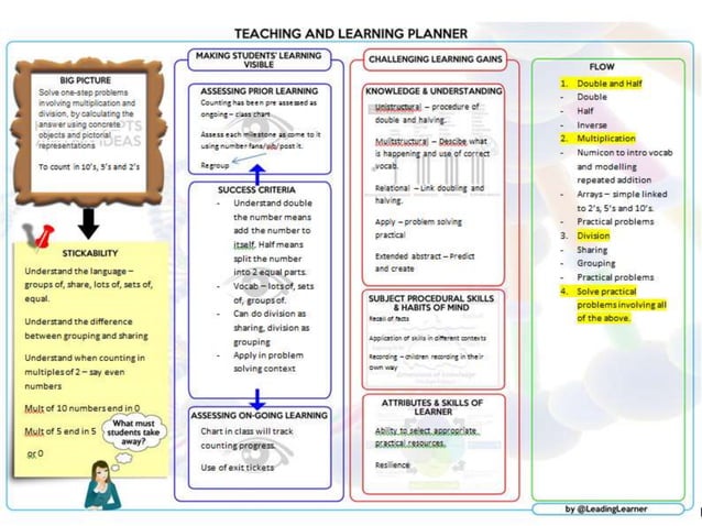 Teaching, Assessment & Learning Priorities 2017 | PPT