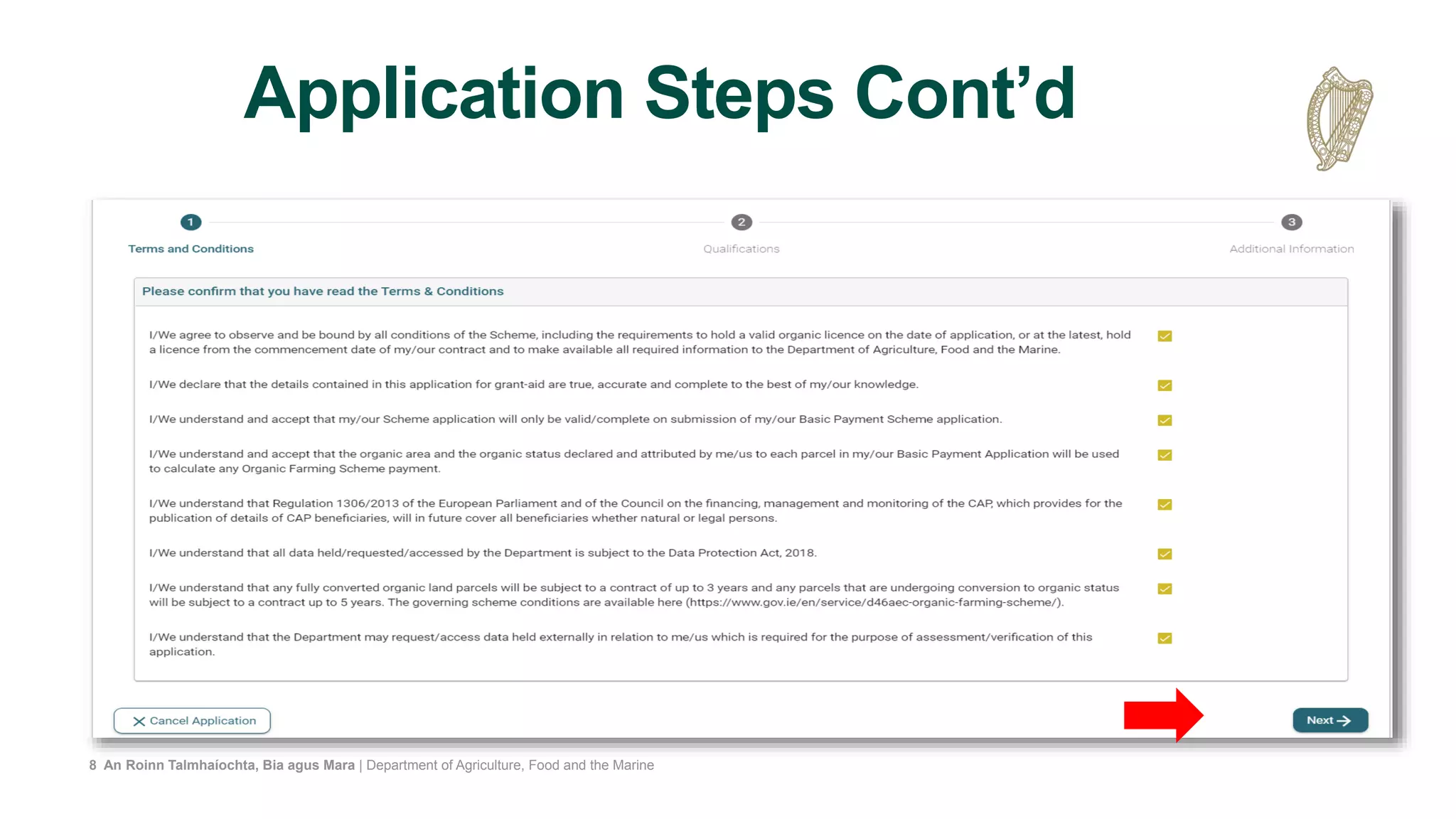 Organic Farming Scheme (OFS) 2021 | PPT