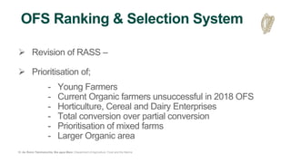 Organic Farming Scheme (OFS) 2021 | PPT