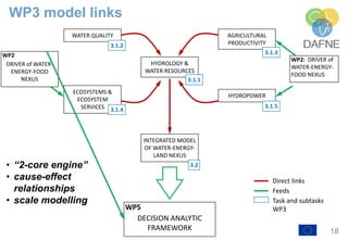 DAFNE case study on the Zambezi river basin | PPT