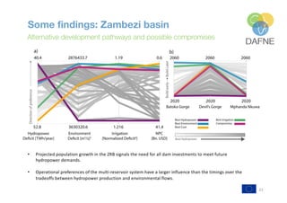 A decision-analytic framework & multi-perspective visualization for ...