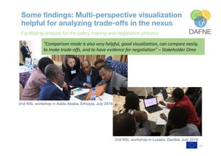 A decision-analytic framework & multi-perspective visualization for ...