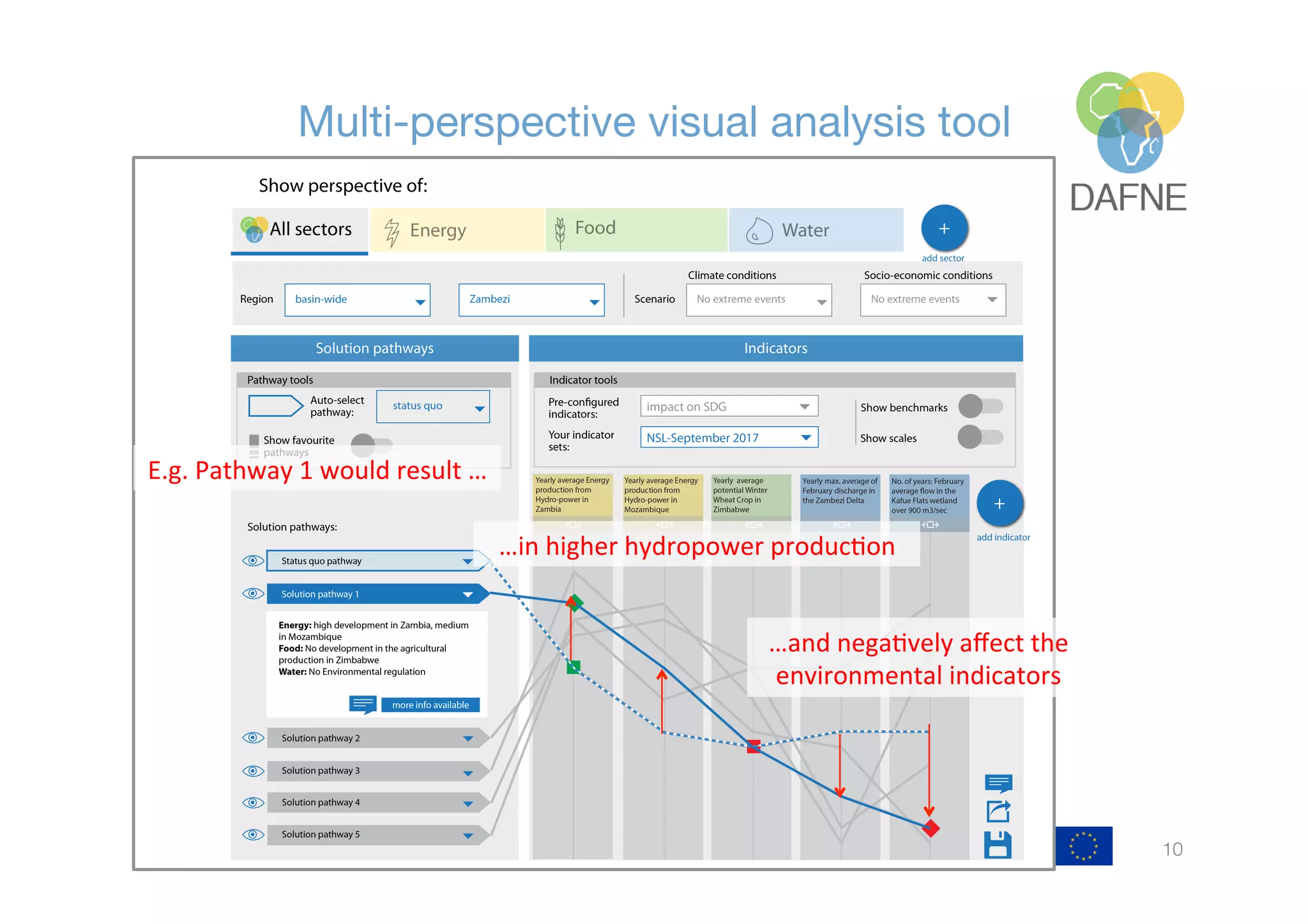 DAFNE Negotiation Simulation Lab Approach & Tools | PPT