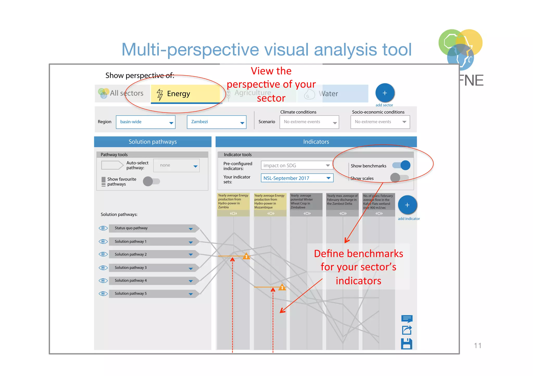 DAFNE Negotiation Simulation Lab Approach & Tools | PPT