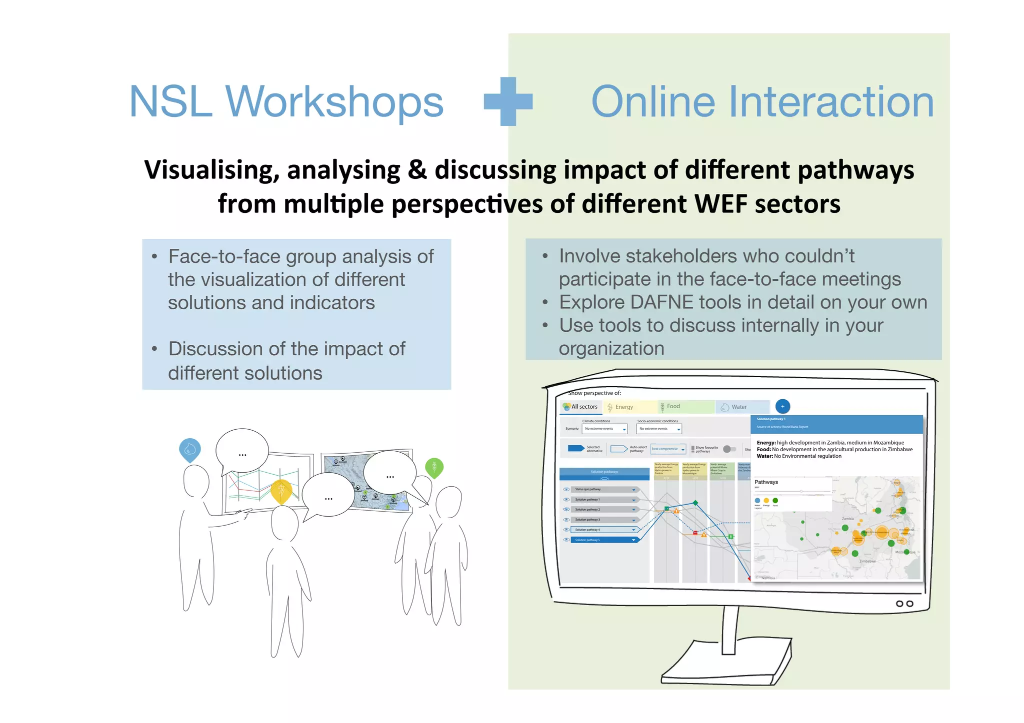 DAFNE Negotiation Simulation Lab Approach & Tools | PPT