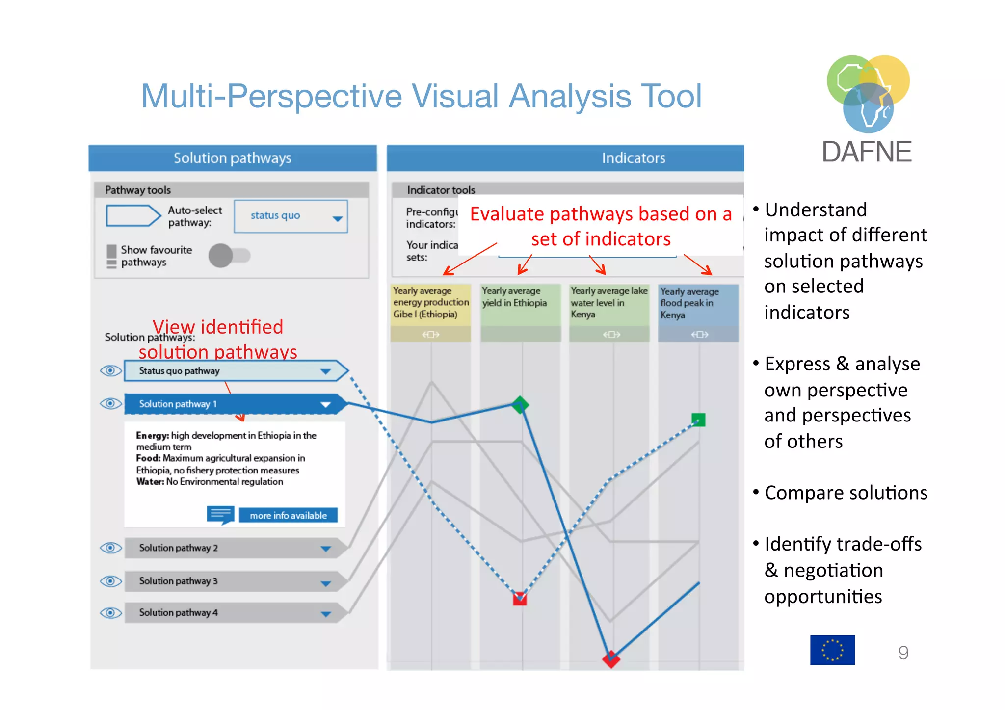 DAFNE Negotiation Simulation Lab Approach & Tools | PPT