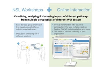 DAFNE Negotiation Simulation Lab Approach & Tools | PPT