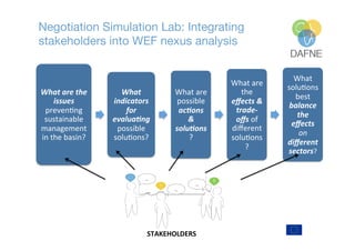 DAFNE Negotiation Simulation Lab Approach & Tools | PPT
