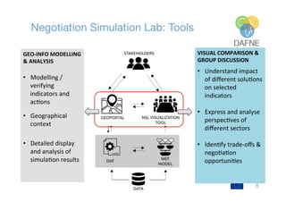 DAFNE Negotiation Simulation Lab Approach & Tools | PPT