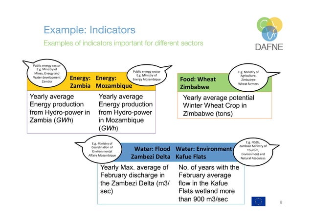 DAFNE Negotiation Simulation Lab Approach & Tools | PPT