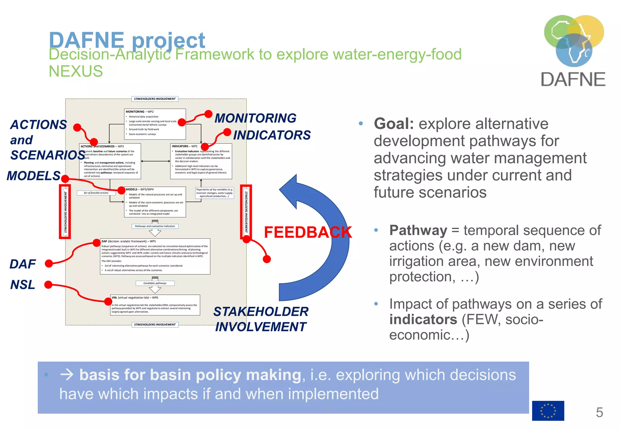 A multi-perspective tool to visualize relationships in the Food-Water-Energy-Nexus | PPTX