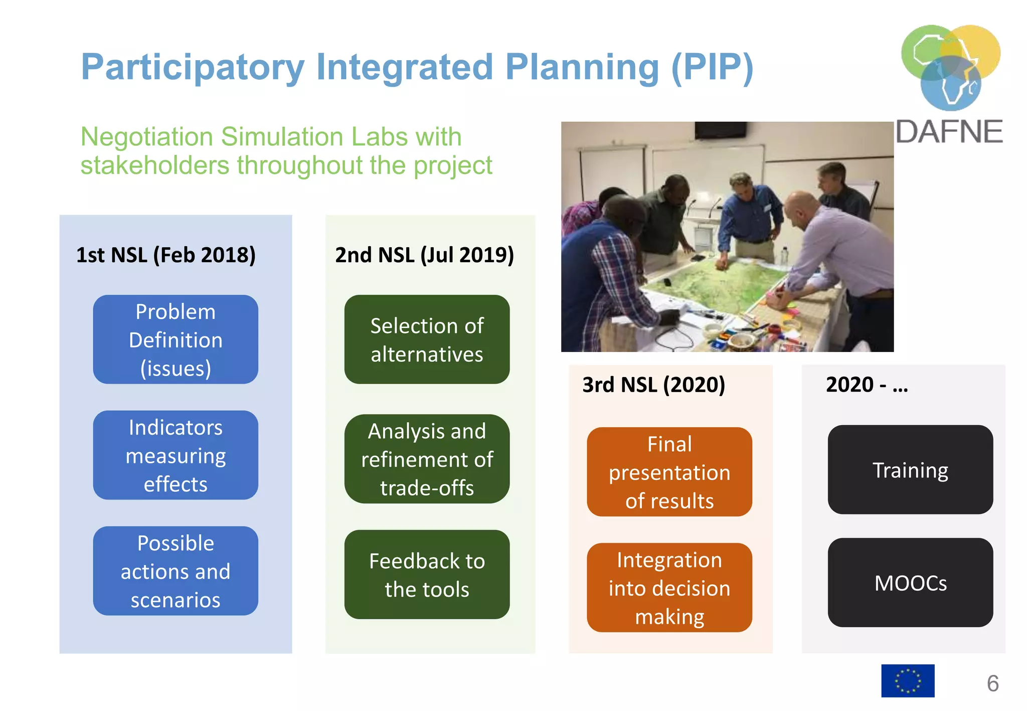 A multi-perspective tool to visualize relationships in the Food-Water-Energy-Nexus | PPTX