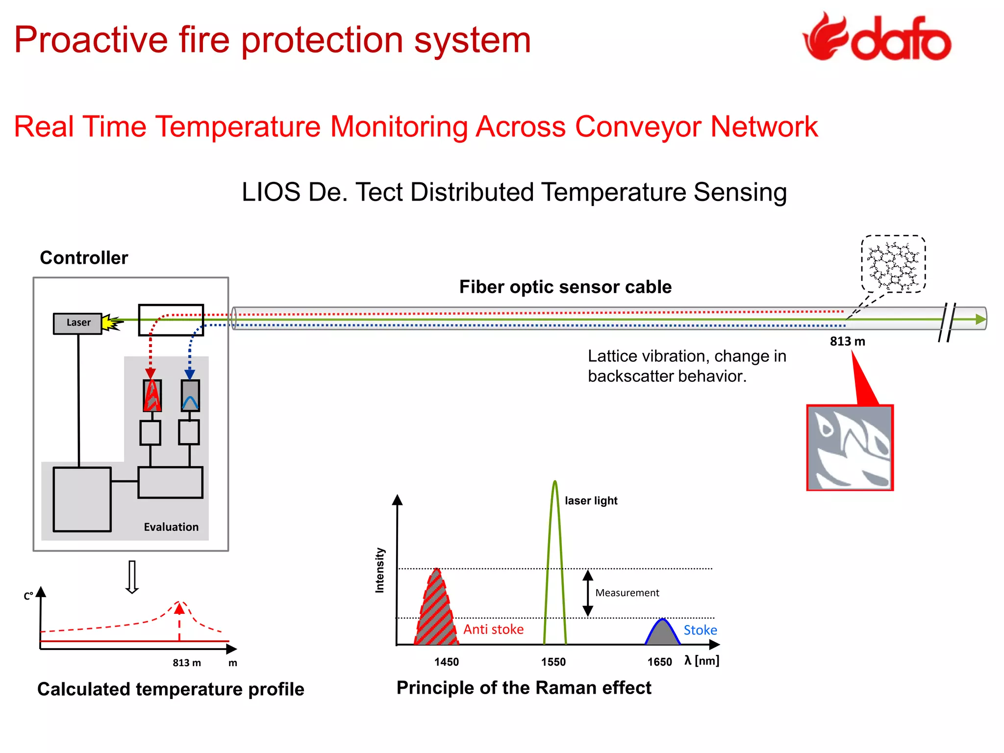 Dafo FORREX - Conveyor Belt Proactive Fire Protection System | PDF