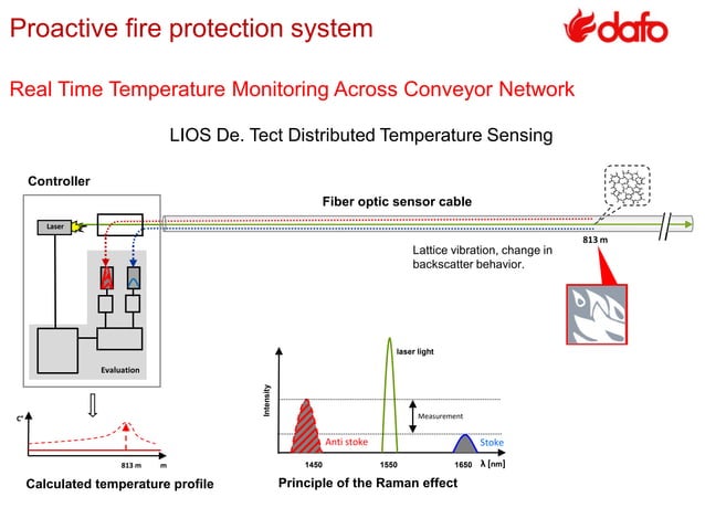 Dafo FORREX - Conveyor Belt Proactive Fire Protection System | PPT
