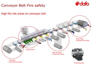 Dafo FORREX - Conveyor Belt Proactive Fire Protection System | PDF
