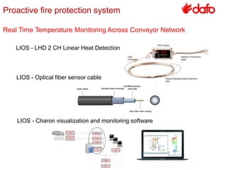 Dafo FORREX - Conveyor Belt Proactive Fire Protection System | PDF