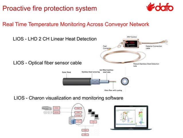 Dafo FORREX - Conveyor Belt Proactive Fire Protection System | PPT